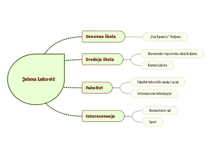 sada_93-2021 - Mind Map